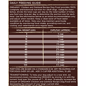 Castor & Pollux ORGANIX Organic Dog Food, Chicken and Oatmeal Recipe Dry Dog Food - 18 lb. Bag
