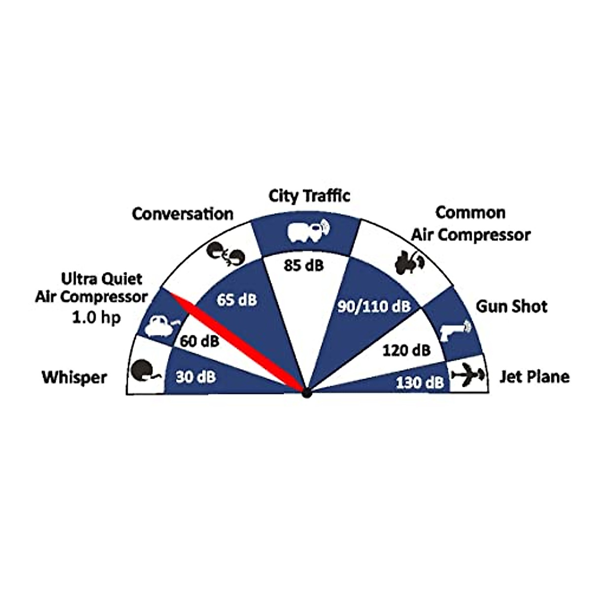 California Air Tools 2010SP Ultra Quiet and Oil-Free Lightweight 1.0 HP 2-Gal Steel Air Compressor, Silver