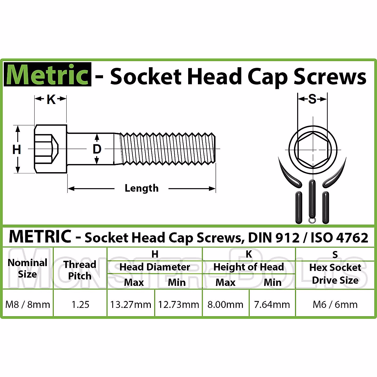 MonsterBolts - M8 x 14mm Socket Head Screws, DIN 912, Stainless Steel, 10 Pack