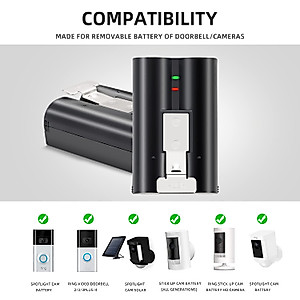 1 Pack for Ring Rechargeable Lithium-Ion V4 Batteries Replacement for Ring-Doorbell-Camera 1/2/3/4, Also for Stick-Up Cam (2nd & 3rd Gen), Peephole and Spotlight Cam, 3.65V 6040mAh 22.046Wh