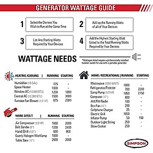SIMPSON Cleaning SPG3645 Portable Gas Generator and Power Station for Camping, RV, Home Use, Construction, and More, 3600 Running Watts 4500 Starting Watts