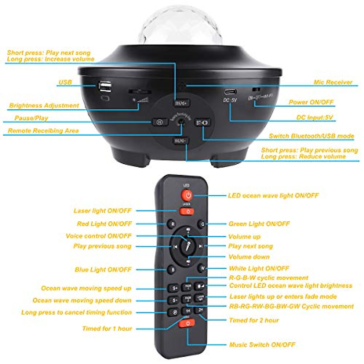 LUXONIC Galaxy Projector Compatible with Alexa, Star Projector with Remote&App Control,Starry Night Light Projector Built-in Bluetooth Speaker for Kids Gift,Bedroom Decoration