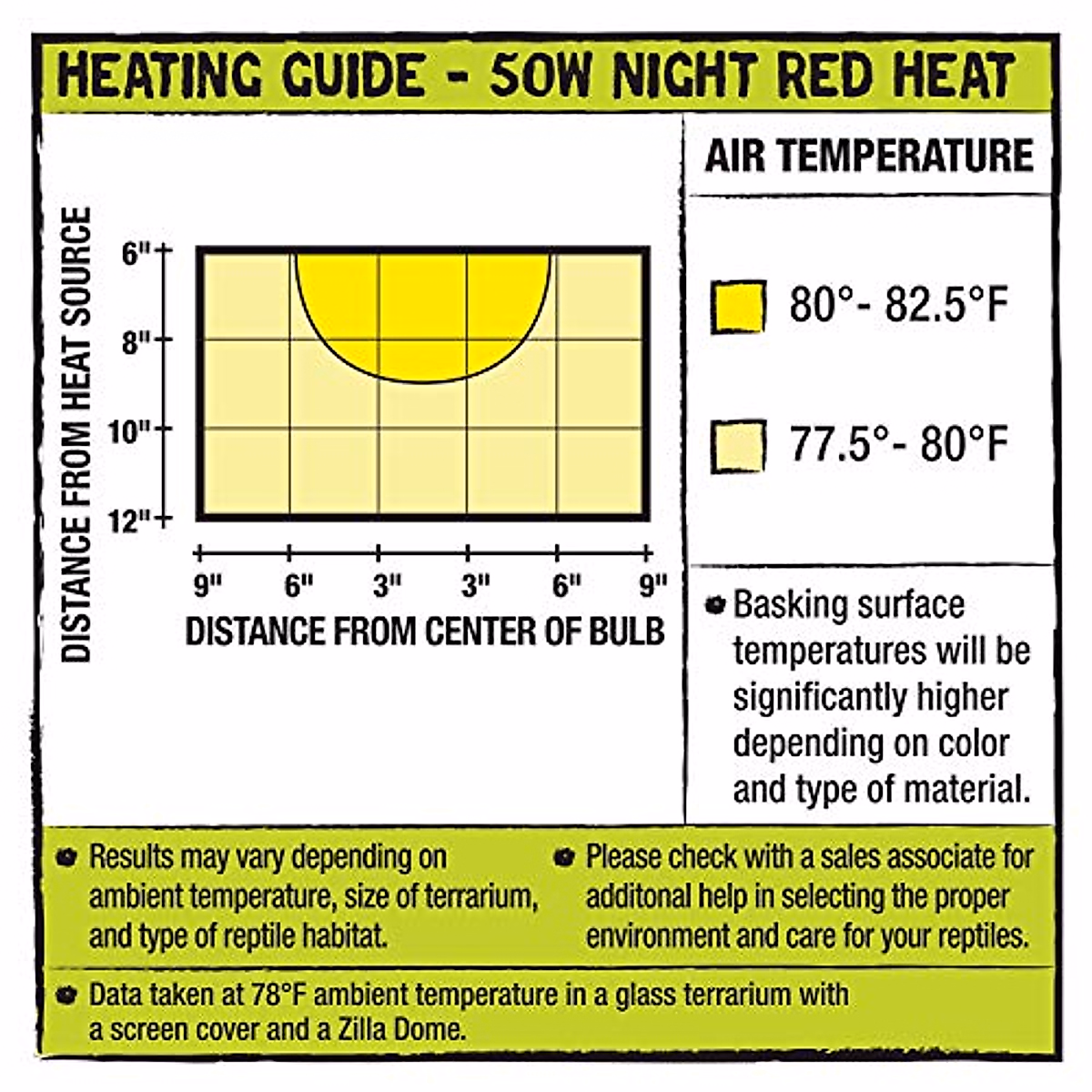 Zilla Reptile Terrarium Incandescent Heat Bulb, Night Red, 50 Watts