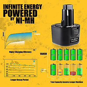 VANON 4.8Ah DW9062 Replacement for Dewalt 9.6V Battery Ni-Mh Compatible with DW9061 DE9036 DE9061 DE9062 DW926 DW955K DW955 DW926K-2 DW926K DW902 DW050 2 Pack