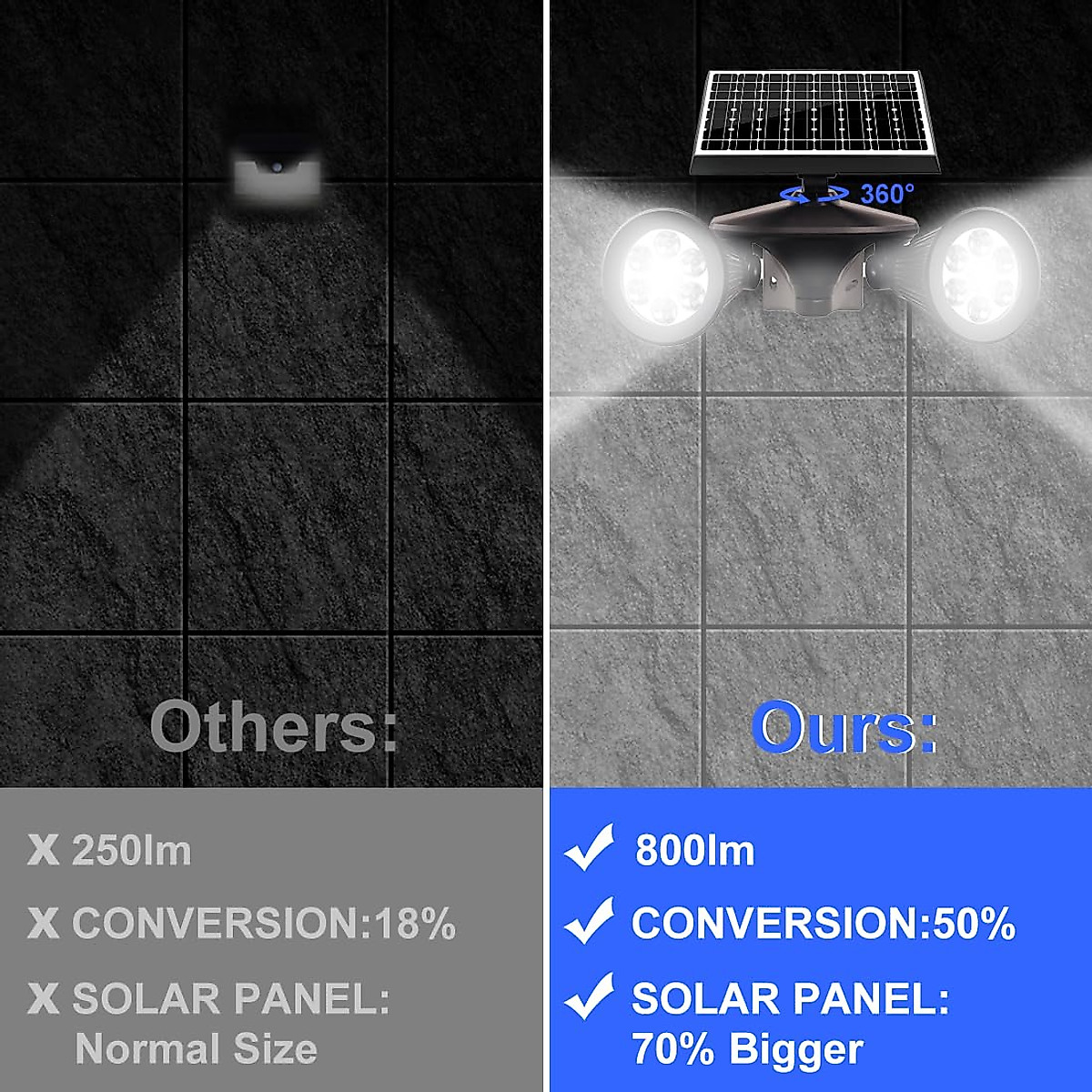 GUYULUX Solar Motion Lights Outdoor, Motion Activated & Always On, 3 Lighting Mode, Unique Optical Security Lights Dusk to Dawn, Solar Powered Flag Spotlights for Yard, Patio, Garden (0509-1P-LB)