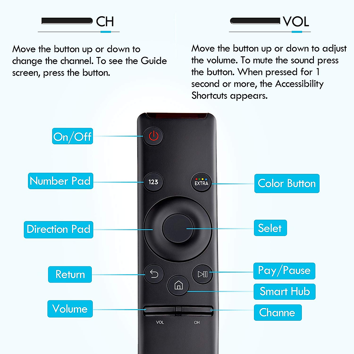 OMAIC Remote Control for All Samsung TV-Universal Smart TV Remote Control for All Samsung TV Series
