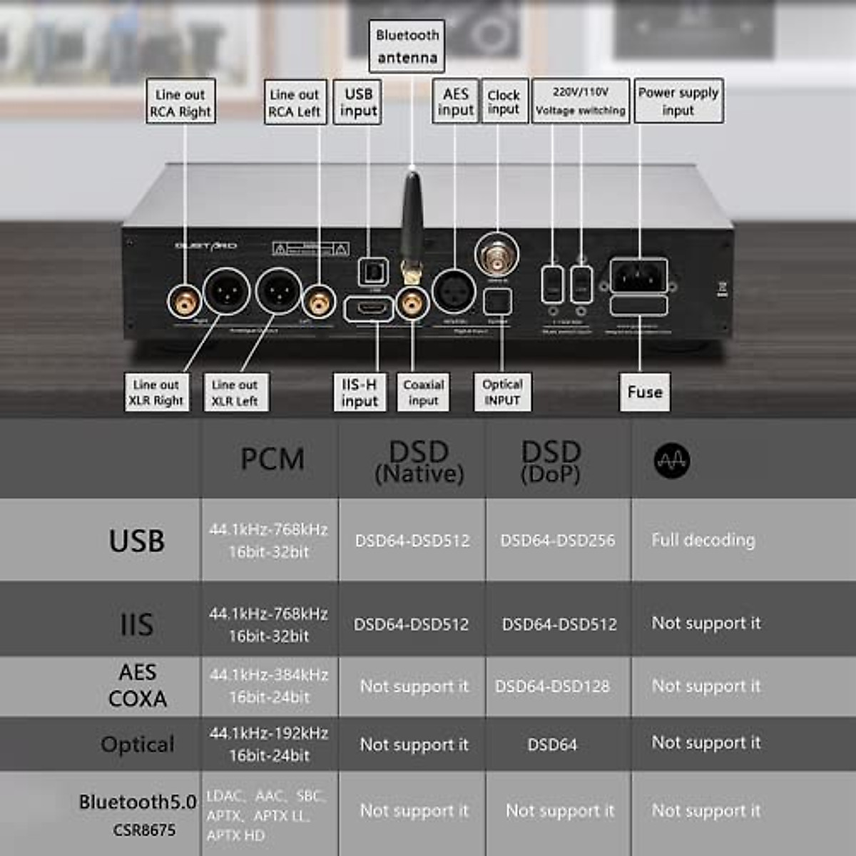 Gustard X26 Pro Full-Balanced MQA DAC Dual ES9038PRO K2 Clock Synthesizer LDAC USB/Coaxial/Optical/Bluetooth/IIS XMOS XU216 DSD512 768KHz Decoder HiFi Digital Class A DAC with Remote (Silver)