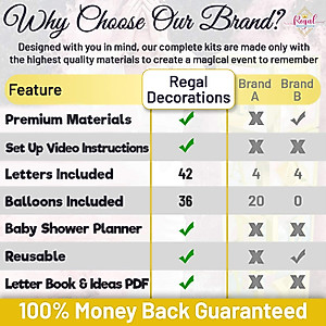 82 PCS Gold Neutral Baby Shower Decorations for Boy or Girl - Jumbo Transparent Baby Block Balloon Boxes, BABY, A - Z Letters DYI Gold White Pink Blue Balloons | Gender Reveal Party Supplies Birthday