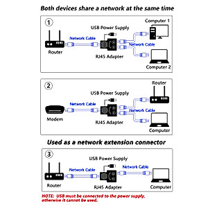 CERRXIAN RJ45 Network Splitter Adapter, RJ45 1 to 2 Female LAN Ethernet Network Splitter 2 Devices Share The Internet at The Same Time for Cat5, Cat5e, Cat6