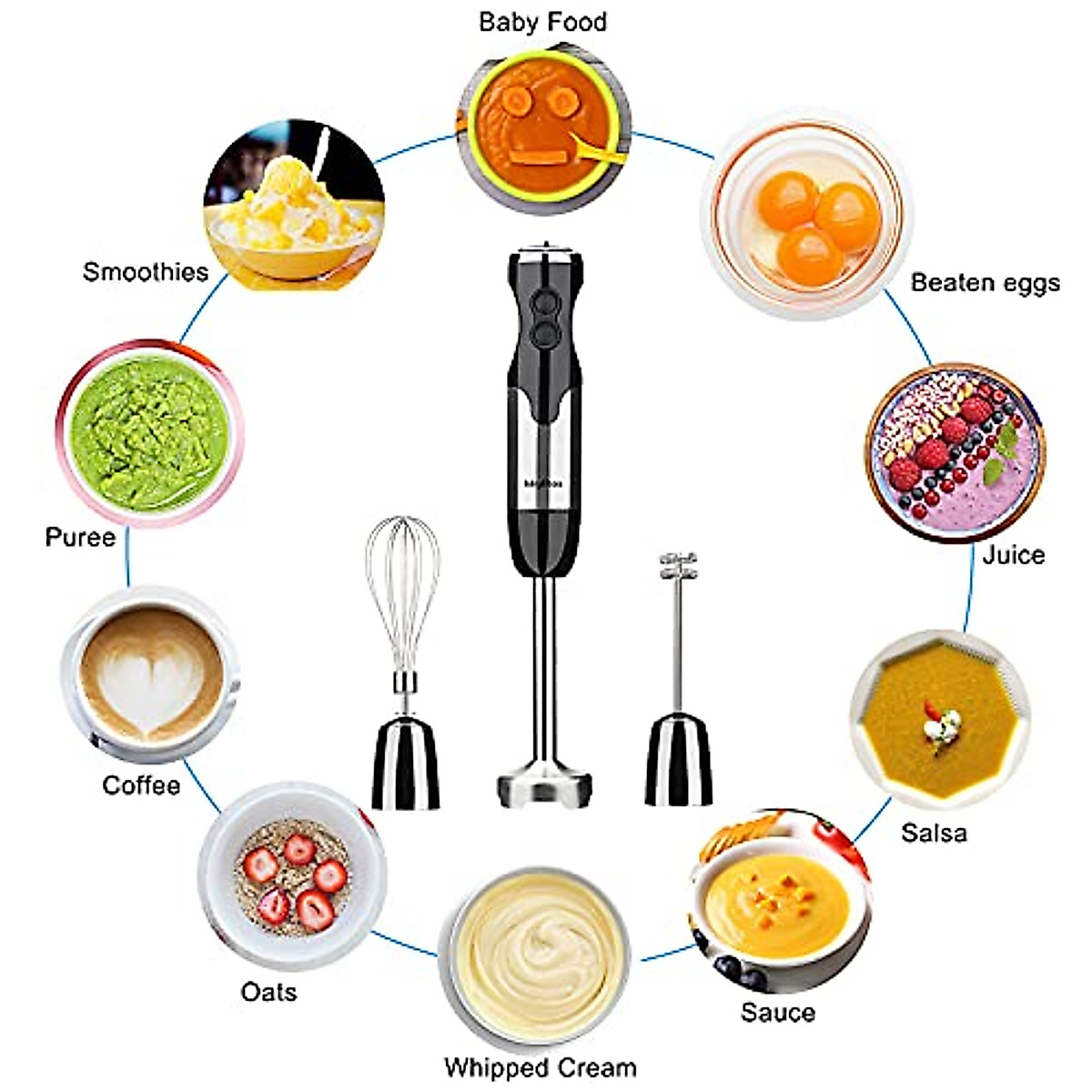 Keylitos 5-in-1 Immersion Hand Blender, Powerful 12-Speed Handheld Stick Blender with 304 Stainless Steel Blades, Chopper, Beaker, Whisk and Milk Frother for Smoothie, Baby Food, Sauces Red,Puree, Soup (Black)