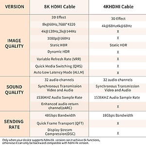 Powered USB Hub 10Gbps, 10 Port USB 3.1 Gen 2 Hub with 7 USB 3.1 Data Ports, 3 Fast Charging Ports (5-in-1)