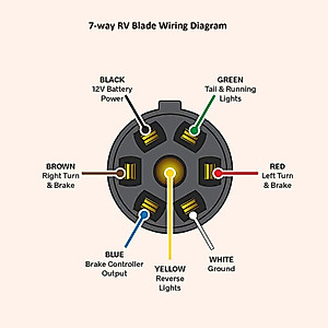 Posris 7 Way Trailer Plug Inline Trailer Cord with Junction Box for RV Trailers, Campers, Caravans, Food Trucks
