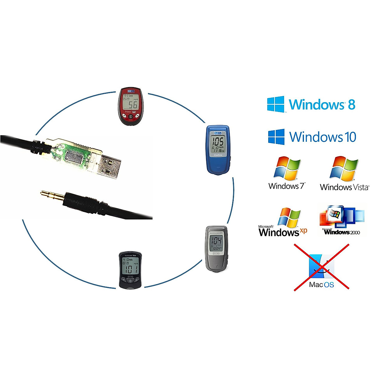 EZSync USB Download Data Cable for Relion and Arkray Blood Glucose Meters, Works with Tidepool, EZSync001E