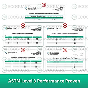 EG ECOGUARD Masks Made in USA, ASTM Level 3 Disposable Medical Grade Procedure Face Mask for Protection, 3-Ply EcoGuard B with Earloop, 50 Pack (Model No.: ECO01)