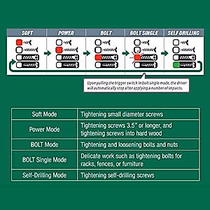 Metabo HPT 36V MultiVolt™ Cordless Triple Hammer BOLT Impact Driver Kit | 1/4-Inch Keyless | 5 Speed Modes | 3 LED Lights | Up to 1,903 in-lbs of Torque | IP56 Rated | Lifetime Tool Warranty | WH36DC