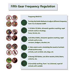Solar Powered Animal Repellent,Ultrasonic Animal Repeller, Ultrasonic Repellent,Animal Solar USB Charge ,for Cats, Dogs, Squirrels, Rats, Foxes, Martens, Wild Animals,ect