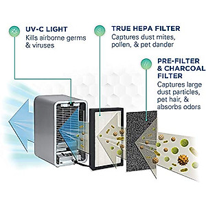 Germ Guardian HEPA Filter Air Purifier with Guardian Technologies GermGuardian Air Purifier Filter FLT4100 Genuine HEPA Replacement Filter
