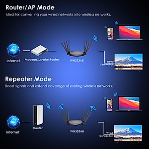 WAVLINK WiFi Router AC3000 Tri-Band Wireless Internet Router, Gigabit Wi-Fi Router with 1000Mbps WAN/LAN Ethernet Port, USB 3.0 Port, Supports Router/Bridge/WISP Mode, MU-MIMO, Parental Control, QoS