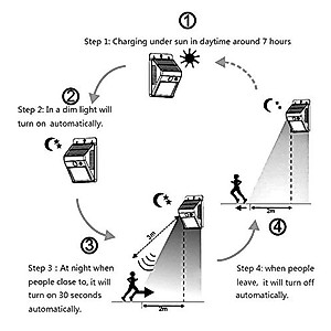 Beacon Pet Solar Garden Lamp Wall Light 40 LED Solar Security Lights PIR Motion Sensor IP 65 Waterproof (2PCS)