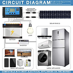 800 Watt Solar Panels 4 X 200w Solar Panel 12v-24v Flexible Solar Panel Kit with 40A Central Controller (2 pcs) IP67 Waterproof Suitable for Installation On Yachts/Roofs/Tents/Rvs…