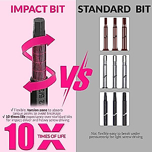ThinkLearn Pink Hex Head Allen Wrench Drill Bit Set 20pcs (Metric&SAE), 1/4” Hex-Shank S2 Steel Hex Bits Set with Quick-Change Adapter, Perfect for Home DIY-Gift for Women, Magnetic Tips
