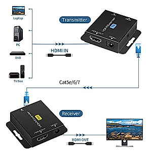 VPFET HDMI Extender Over Single Cat5e/6 HDMI Over Ethernet Up to 200Ft Repeater Balun Transmitter Receiver Power On Cat Support Full 1080p 3D HDCP EDID Copy from Displays