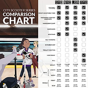 Crazy Skates Foldable Kick Scooter - Kick Scooters for Adults, Teens and Kids with Carrying Strap - Fast Folding, Adjustable Handlebars and Lightweight - Sydney Scooter (SYD) - Black