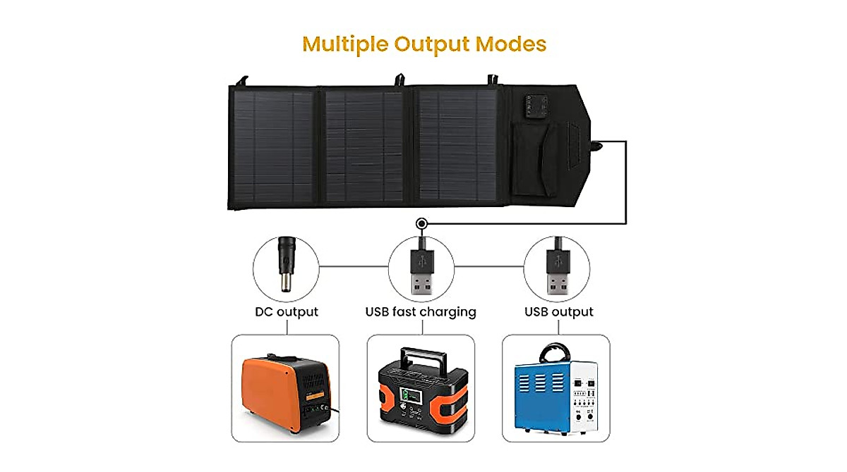 SUNYIMA 21W Portable Solar Panel for On-the-Go Charging