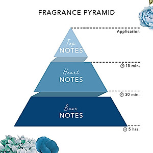 A∙SCENT Charming Rose Body Mist | Light Misting Spray Fragrance for Women, 8.0 Fl Oz/ 236ml