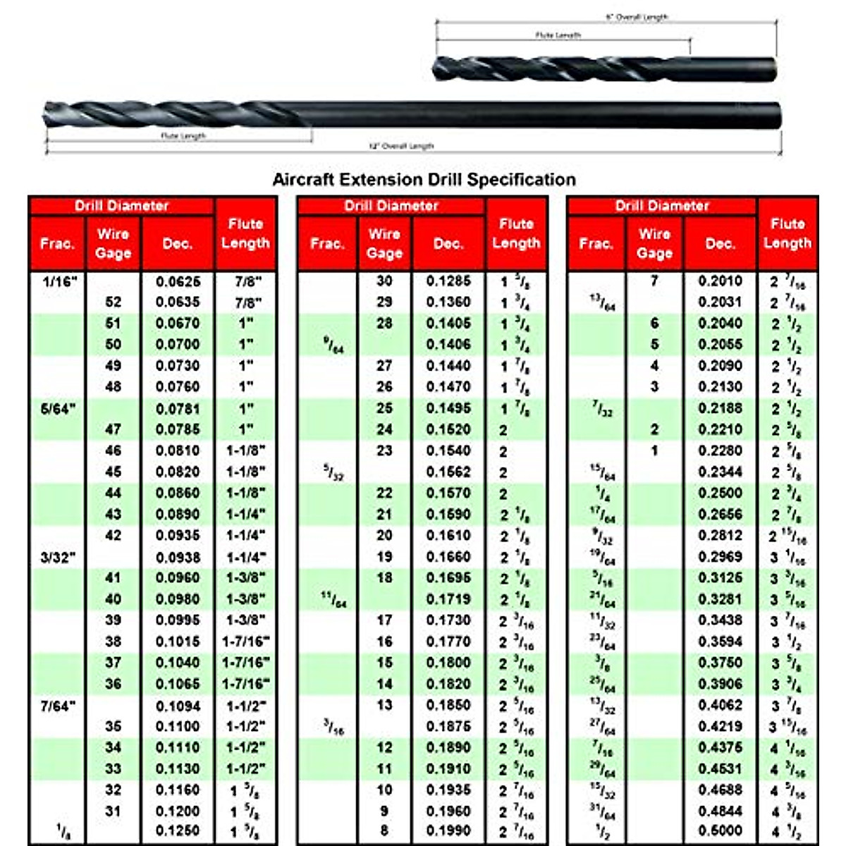 MAXTOOL 3/16"x6" 4pcs Identical Aircraft Extension Drills HSS M2 Extra Long Deep Twist Drill Bits Straight Shank Fully Ground Black; ACF02B06R12P4