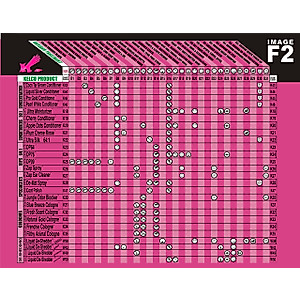 Kelco RTU Zap Ear Cleaner, 11.7 fl. oz., Model: KE303312