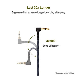 Cable Boom Microphone - Volume Control for PlayStation PS4 or Xbox One Controller, PC - Boompro Gaming Mic Compatible with Bose QC25, QC35 II, QC35, QuietComfort 25/35 Headphones 150CM