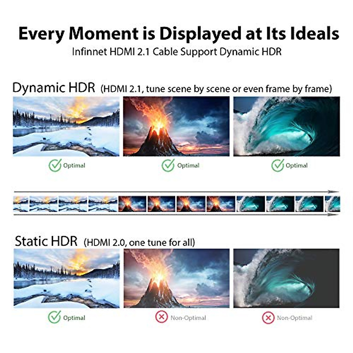 infinnet 8K HDMI 2.1 Cable, Ultra High Speed HDMI Cable 4K HD 120Hz 144Hz 2K 240Hz Gaming HDMI Cable 48Gbps Version 2.1 Certified, eARC HDCP 2.3 2.2 HDR Dolby Vision Atmos HDMI Cable, 2m (6 feet)