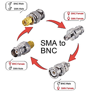 Onelinkmore BNC to SMA Coax Adapter for Baofeng UV-5R Ham Radio, HT Antenna, Scanner, SDR Dongle