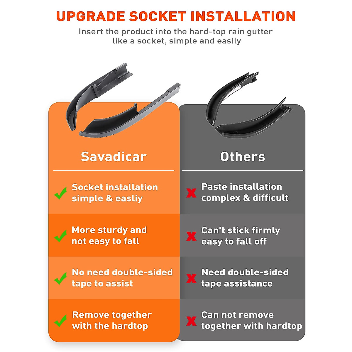 Savadicar Upgraded Version Rain Gutter Extensions, Roof Hard-Top ABS Rain Groove Diverter, Rainwater Deflector Compatible with 2007-2018 Jeep Wrangler JK JKU, Exterior Accessories, Black, 2 PCs