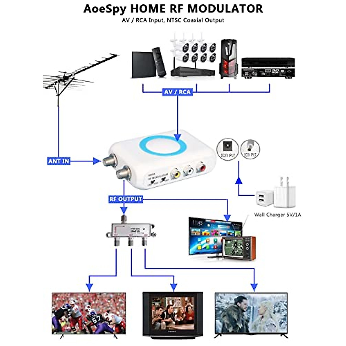RF Modulator RCA Coaxial Adapter VHF Demodulator Converter w/Antenna (ANT) in/Out & Channel Switch for Roku Fire Stick PS3 PS4 PS5 DVD VCRs Cable Box AV Composite Video to Analog NTSC Coax Old TV