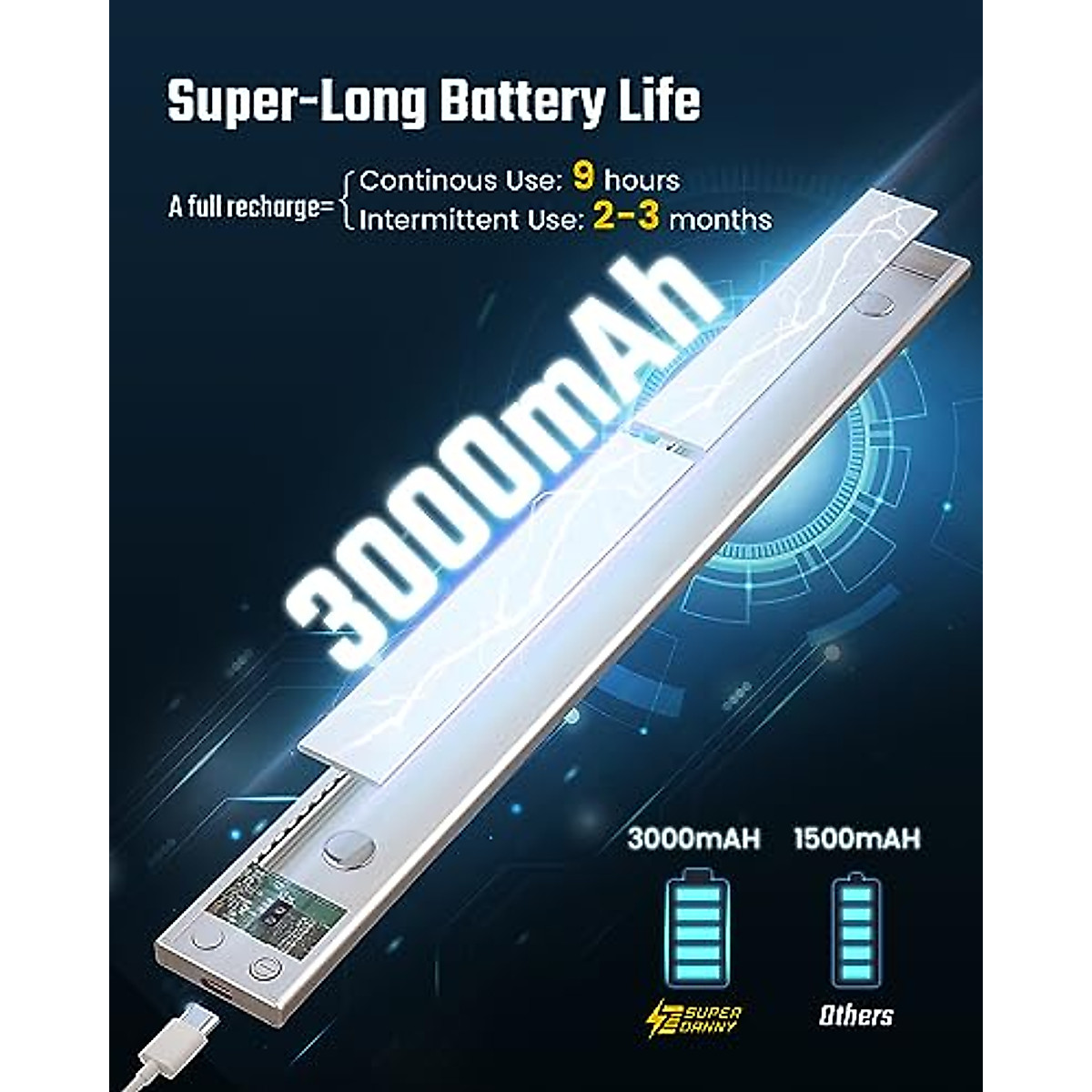 SUPERDANNY 16″ Under Cabinet Lights, Hand Wave Sensor LED Under Cabinet Lighting, Upgraded Rechargeable 3000mAh Battery Cordless Under Counter Lights for Kitchen, Closet, Workbench, 2/Pack