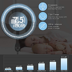 PELONIS 18" Quiet Oscillating Pedestal Fan with LED Display, Remote Control, 3 Speeds and Modes, 7.5h Programmed Timer for Home and Office, Glossy Black