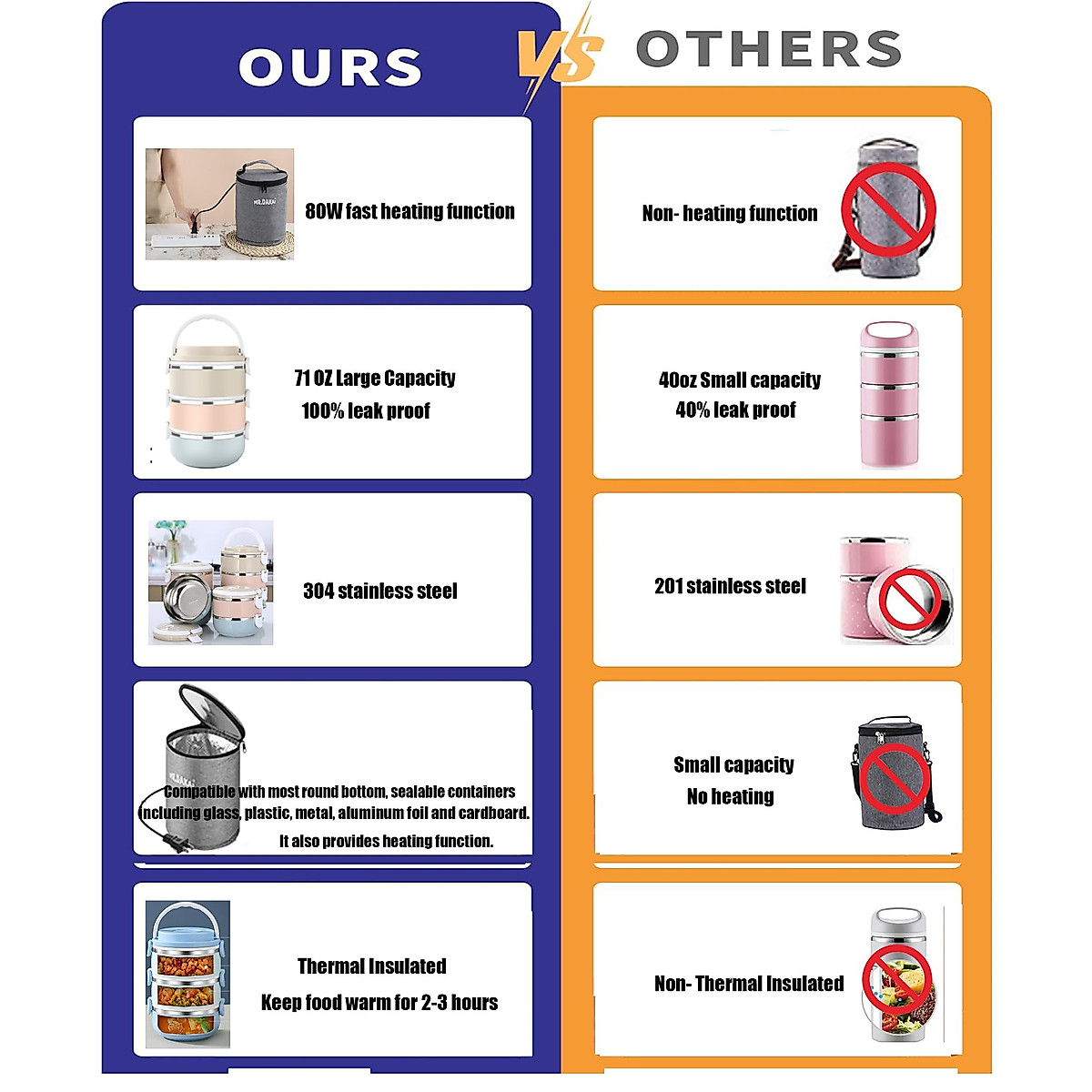 Bento Box Adult Lunch Box with Insulated Bag Spoon Fork, Stainless Steel Thermal Food Container 3-Tier Stackable Lunch Box for Adults Teens, Leak-proof Salad Snack Boxes for Work, School- Rainbow