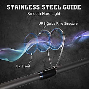 Lux Spinning Rod (Lux-701S-MF)