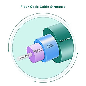 Fiber Patch Cable - LC to LC OM3 10Gb/Gigabit Multi-Mode Jumper Duplex 50/125 LSZH Fiber Optic Cord for SFP Transceiver, Computer Fiber Networks and Fiber Test Equipment, 30-Meter(100ft)