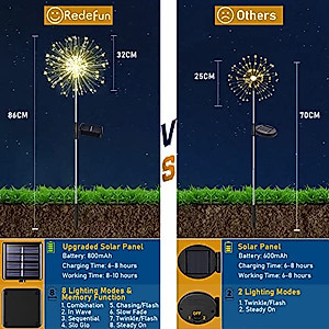 Redefun Solar Garden Lights 2 Pack 120 LED Solar Firefly Lights, 8 Lighting Modes Solar Powered Fireworks Lamp Outdoor Waterproof Decorative Starburst Lights for Yard Patio Decorations (Warm White)