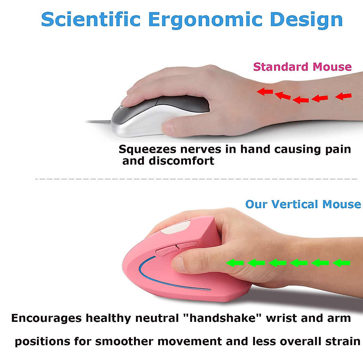 Wireless Mouse Ergonomic Vertical Mouse Ergo High Presion Optical Lightweight Cordless LED Light Cute Wireless Mouse for Laptop Computer Mac Office Girl Boy Adults Gift , 800/1200/1600 DPI, 6 Buttons