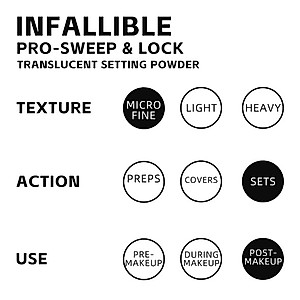 Loose Face Powder, Oil Control Minimizes Pores and Fine Lines, Sebum Control Makeup Pressed Powder Pact, Absorb Sweat and Prevent Clumps, with Mirror and Puff 15g, (Tender complexion)