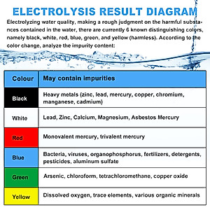 Trumego Water Electrolyzer Quick Water Quality Tester Water Electrolysis Tool Iron Bars for Home Use