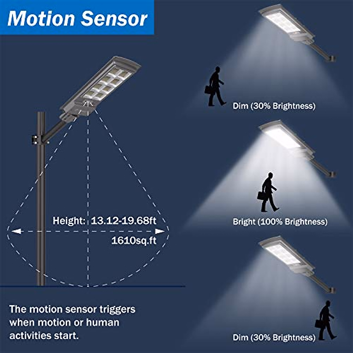 Taoesy 600W 2Packs Solar Lights Outdoor,15000LM LEDs Solar Powered Lights Outdoor Dusk to Dawn with Motion Sensor and Remote Control,IP65 Waterproof Solar Commercial Lights for Yard, Garden, Garage
