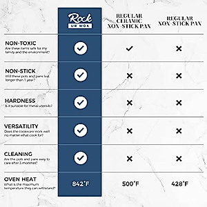 Pots and Pans Set, 7Pcs Ceramic Nonstick Cookware Set, Removable Handle, Suitble for Camping, RV, Inducton | Dishwasher & Ovens Safe | Without PFAS &PTFE