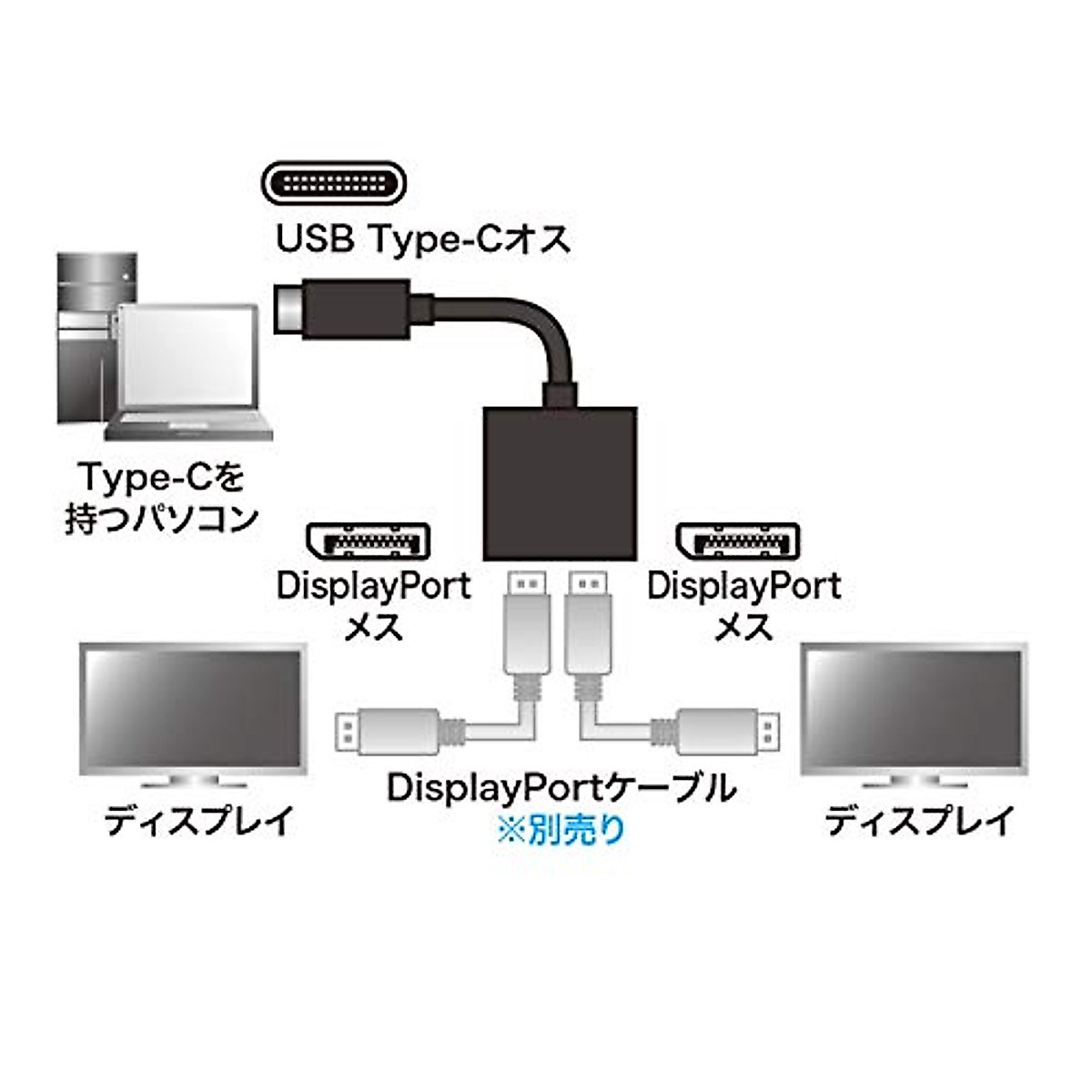 Sanwa Supply AD-ALCMST2DP USB Type C MST Hub (DisplayPort Alt Mode)