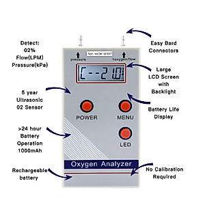 Oxygen Analyzer Purity Detector | 21%-100% | 02, Flow & Pressure Digital Readout |