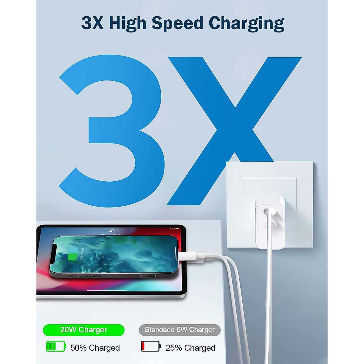 PZSOLID USB C Wall Charger Compatible for Apple Watch, 2Pack 20W Fast Charger Block, Type C Charging Block Plug Compatible for iPhone 15/15 Pro/Plus/Pro Max, Apple Watch Series 8 9 7, Samsung Galaxy